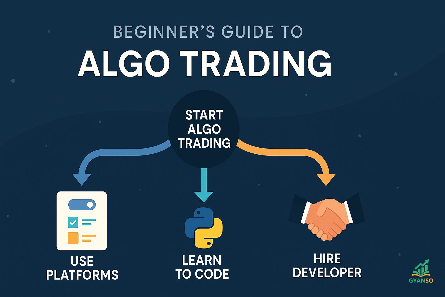 Algo Trading क्या है और भारत में कैसे शुरू करें? (2025 गाइड) | ज्ञानसो